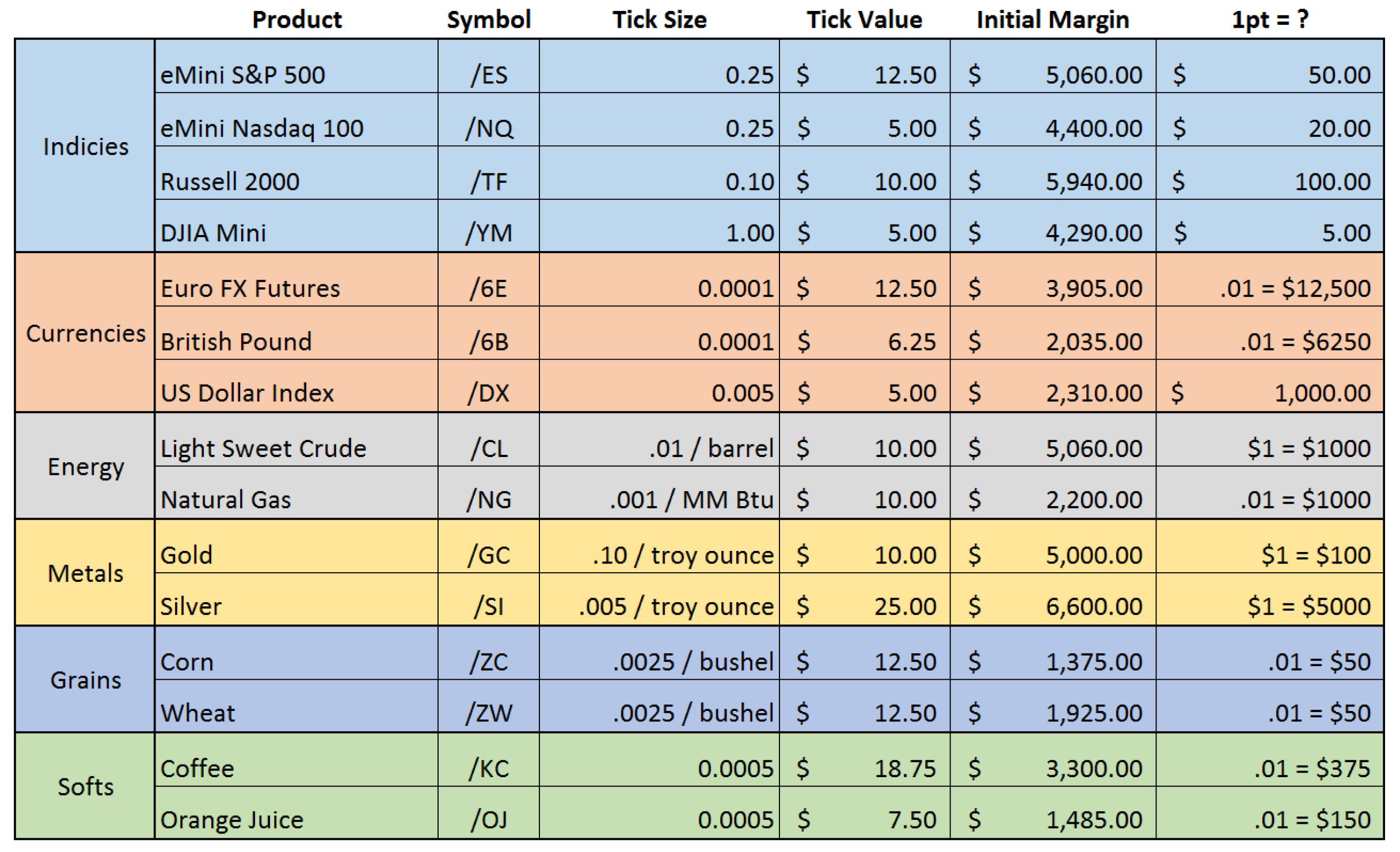 Introduction To Futures Trading - SmartPropFirm
