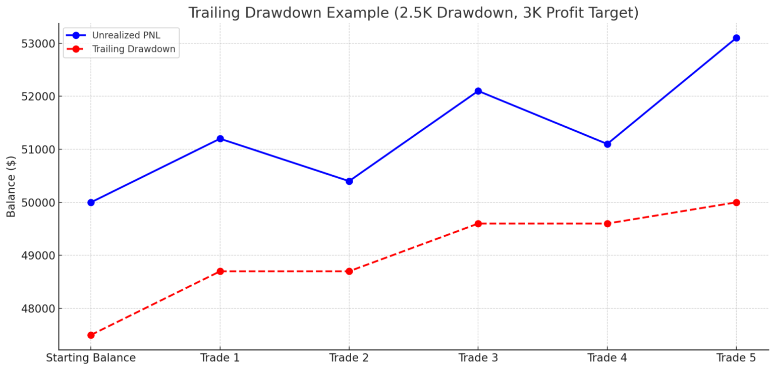 How It Works: Prop Explained - SmartPropFirm